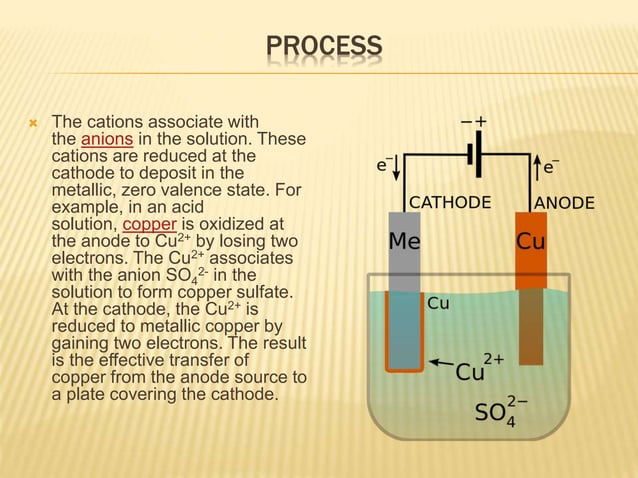 Electroplating | PPTX | Chemistry | Science