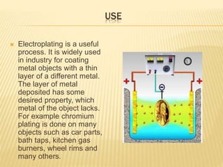 Why is electroplating useful store