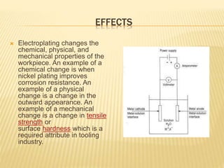 Electroplating A Metal Chemical Change