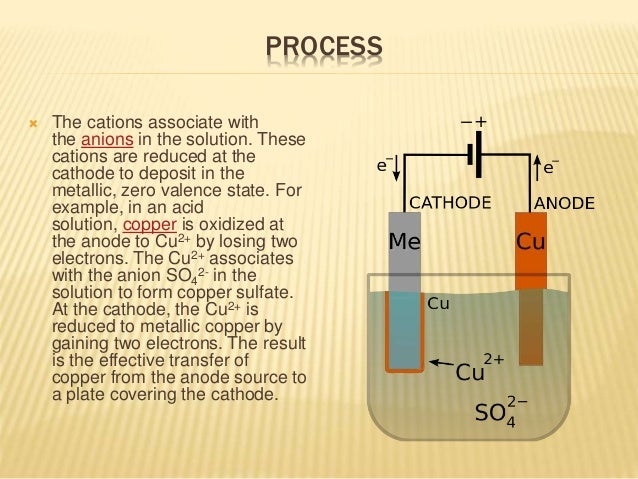 Electroplating