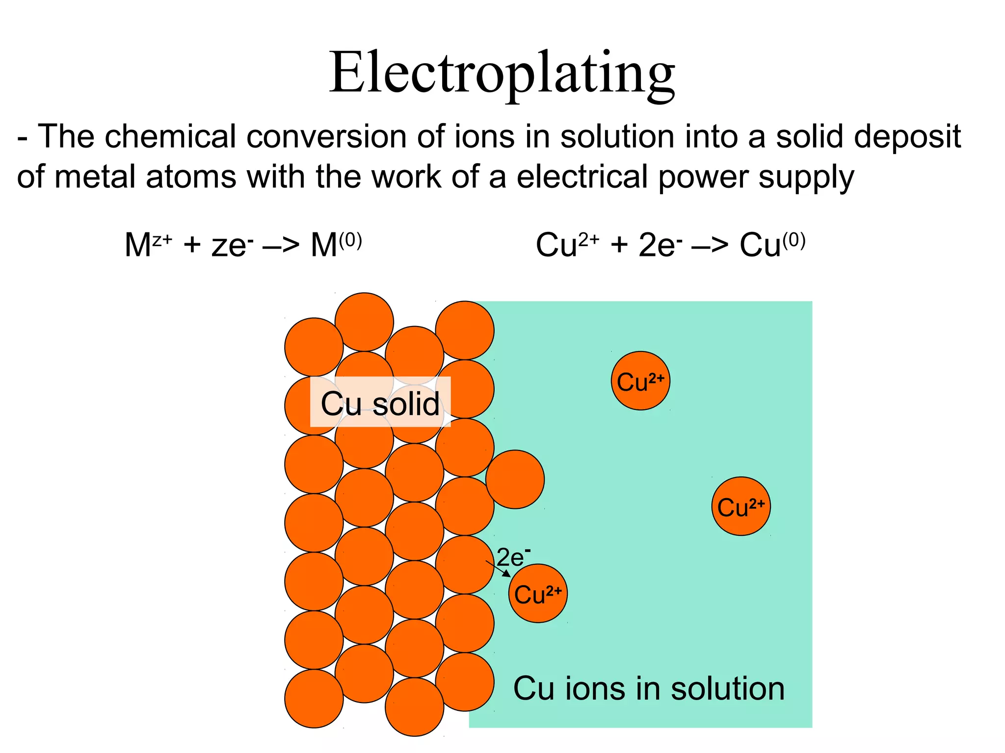 Electroplating | PPT