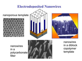 Electroplating | PPT