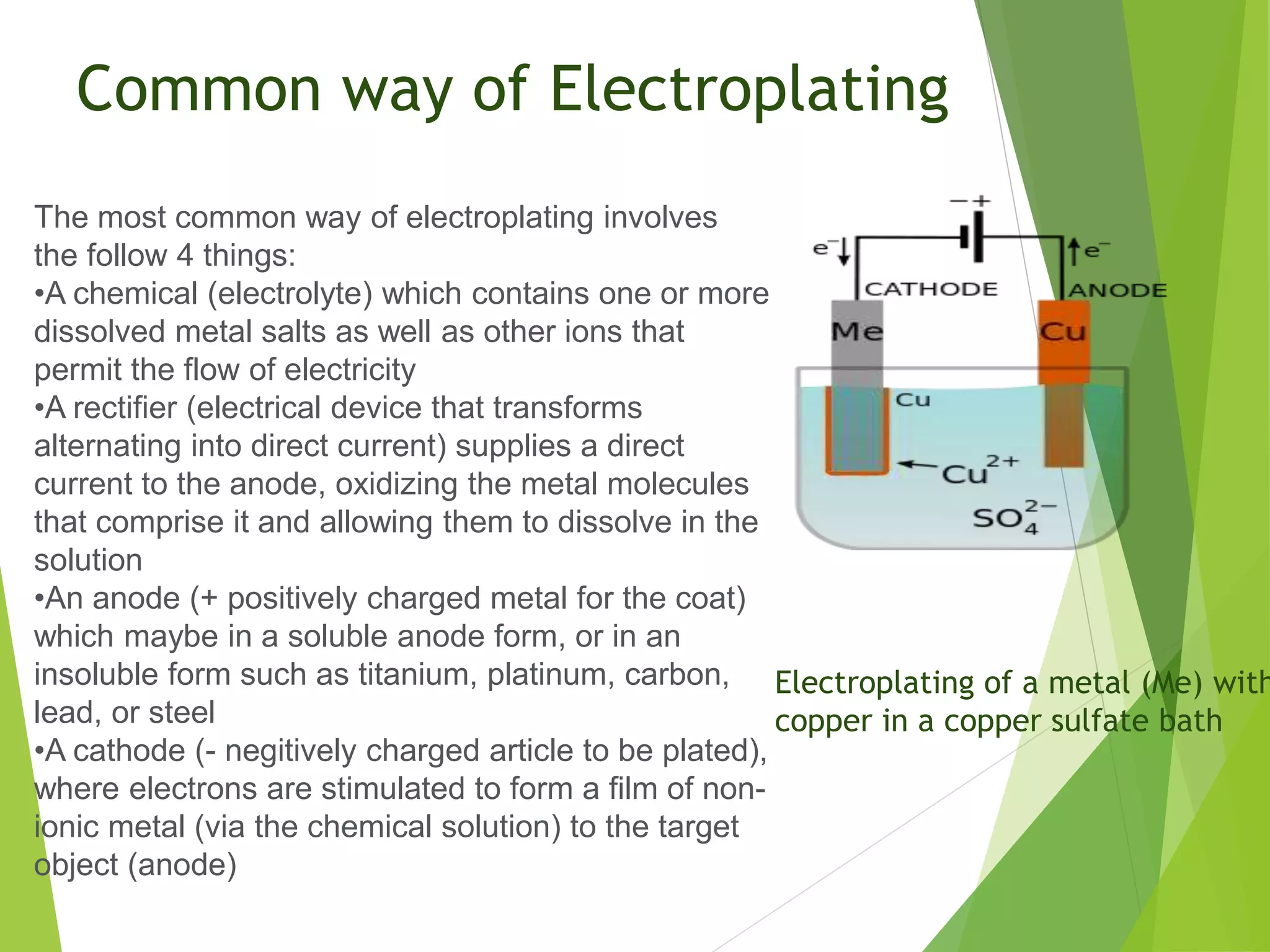 Electro plating by jatin | PPTX