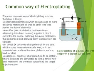 Electro plating by jatin | PPTX