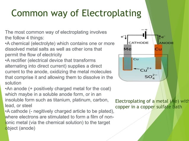Electro plating by jatin | PPTX