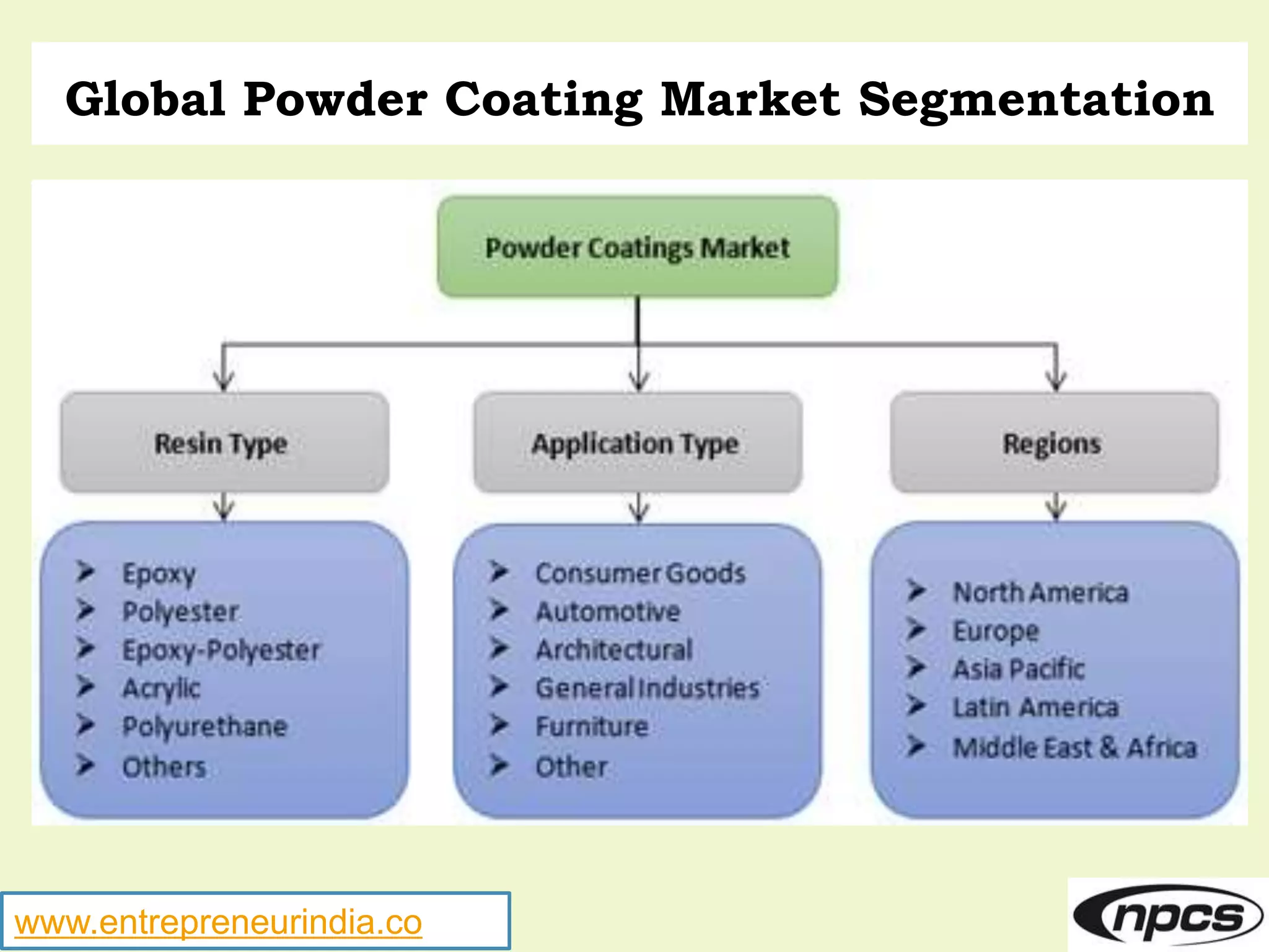 Electroplating, Phosphating, Powder Coating and Metal Finishing | PPTX ...