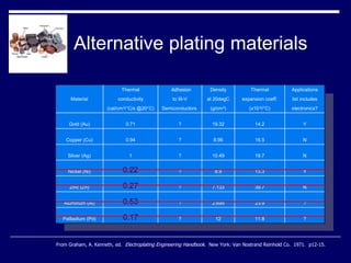 electroplatingpresentation.ppt