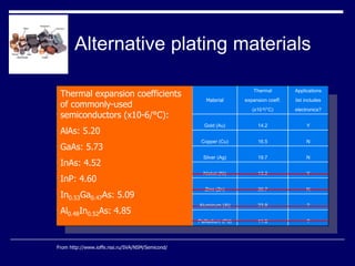electroplatingpresentation.ppt