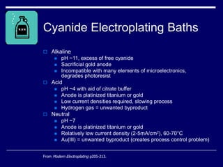 electroplatingpresentation.ppt