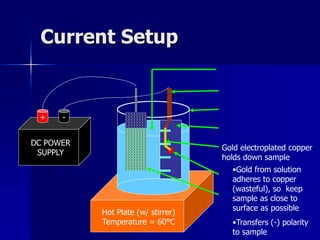 electroplatingpresentation.ppt