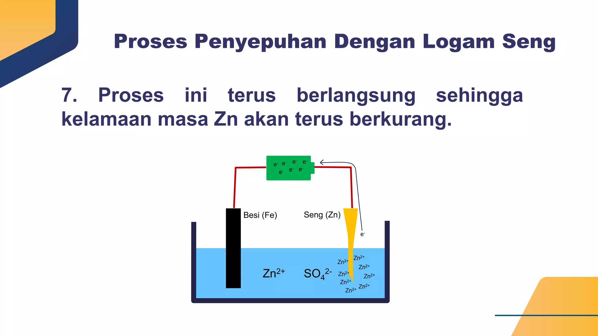 Electroplating Zink.pptx