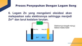 Electroplating Zink.pptx