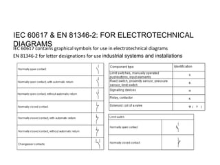 electropneumatics-circuits suit for electrical.pptx