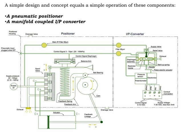 Electropneumatic Valve Positioner | PPSX | Computer Peripherals | Computing