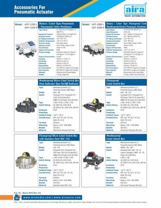 electro pneumatic valve positioner | PDF