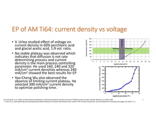 Electro polishing of ti64 am | PDF