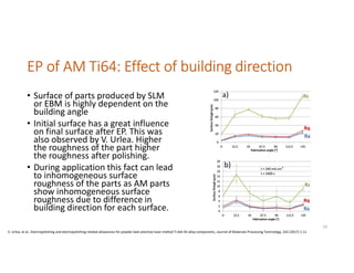 Electro polishing of ti64 am | PDF