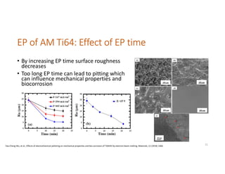 Electro polishing of ti64 am | PDF