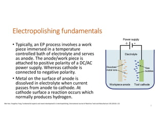 Electro polishing of ti64 am | PDF
