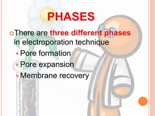 Electroporation | PPTX