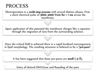 Electroporation | PPTX | Biological Sciences | Science