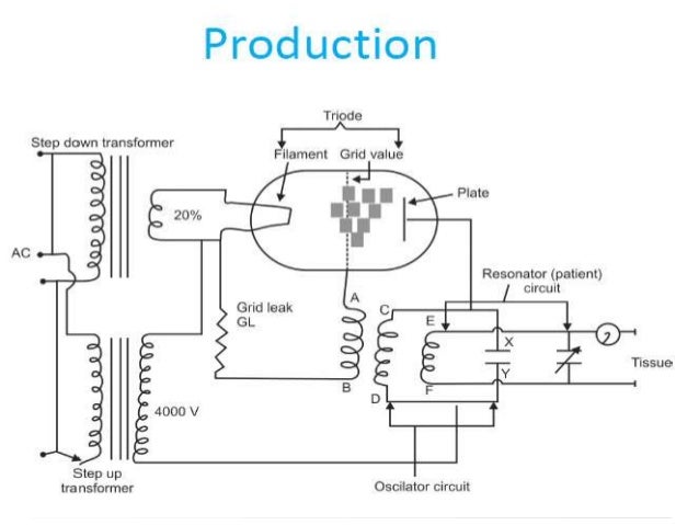 Electro presentation
