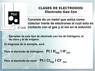 electroquimicaparaingenieriaquimica2.ppt