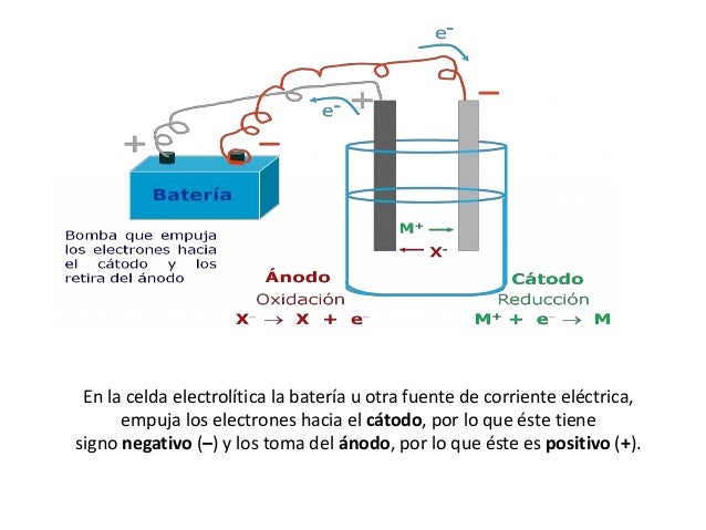 Electroquímica