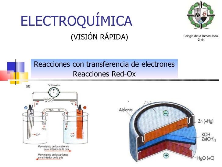 Electroquímica breve