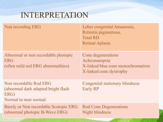 Electroretinogram (erg) | PPTX