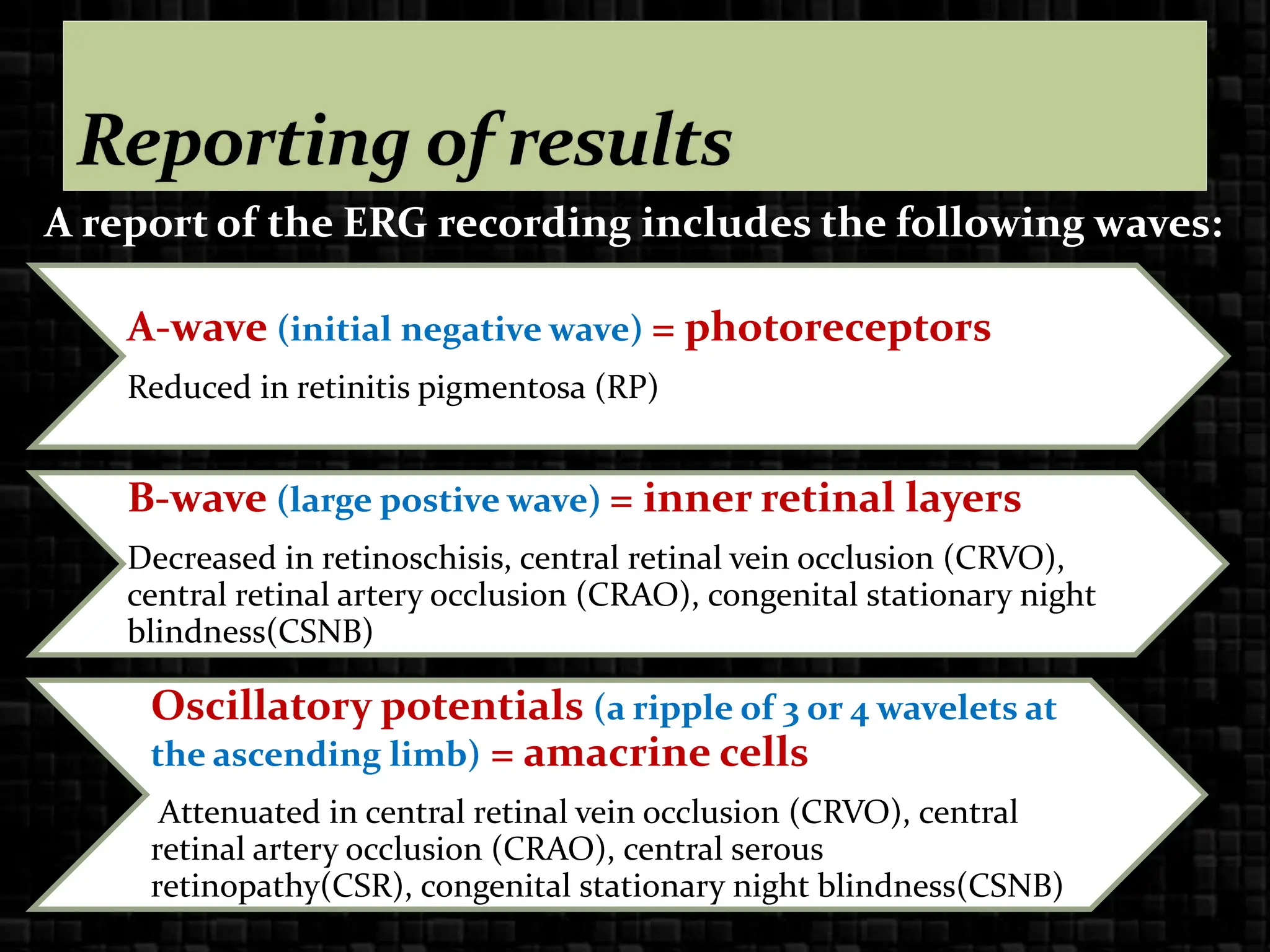 ELECTRORETINOGRAPHY (in veterinary).pptx