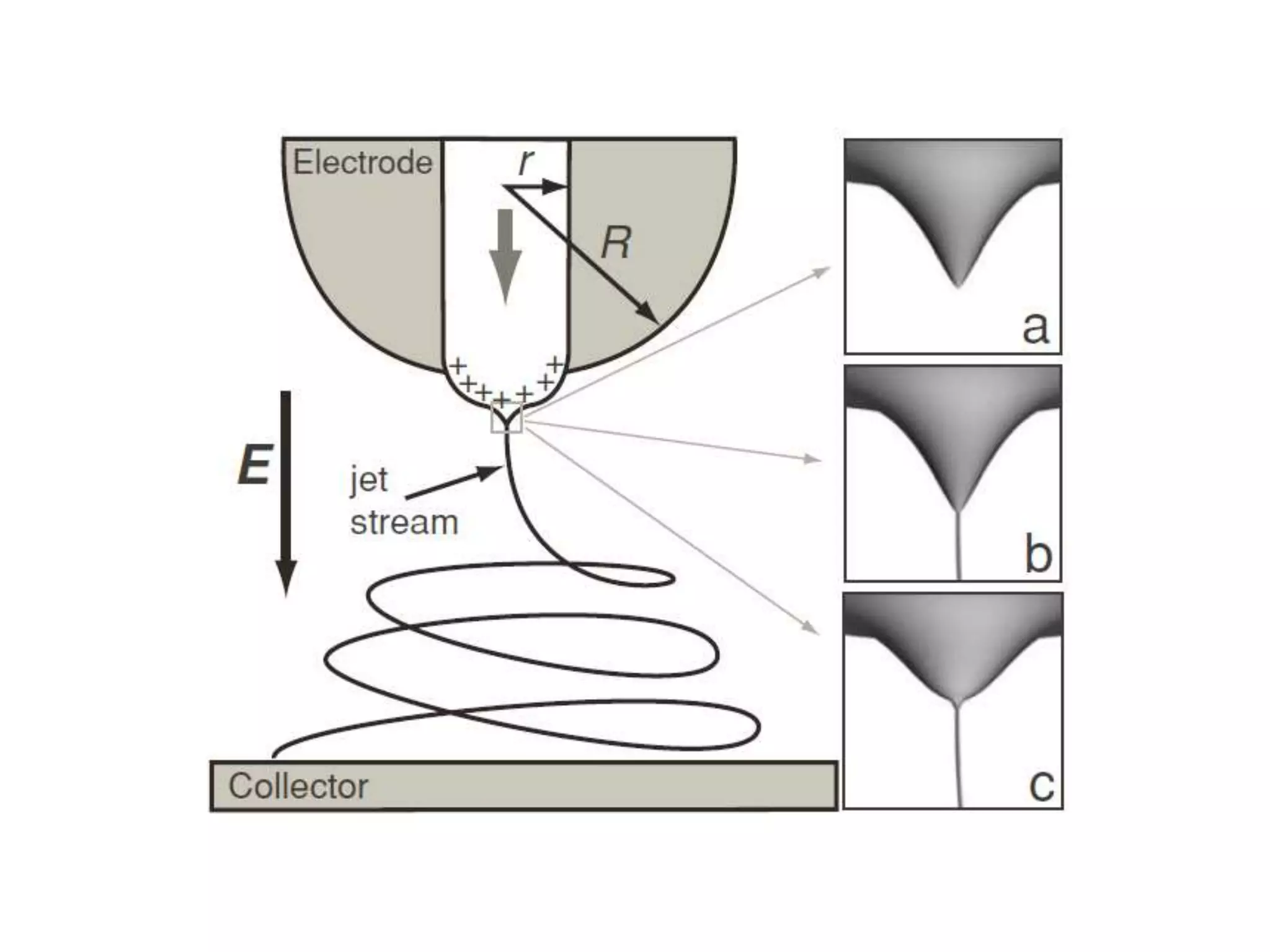 Electrospinning | PPTX