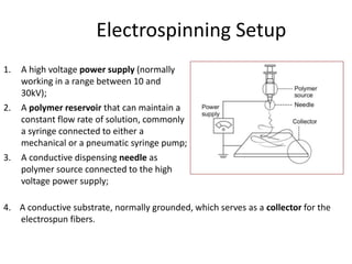 Electrospinning | PPTX