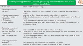 Electrospinning | PPT