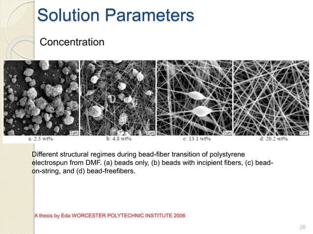 Electrospinning | PPTX | Physics | Science