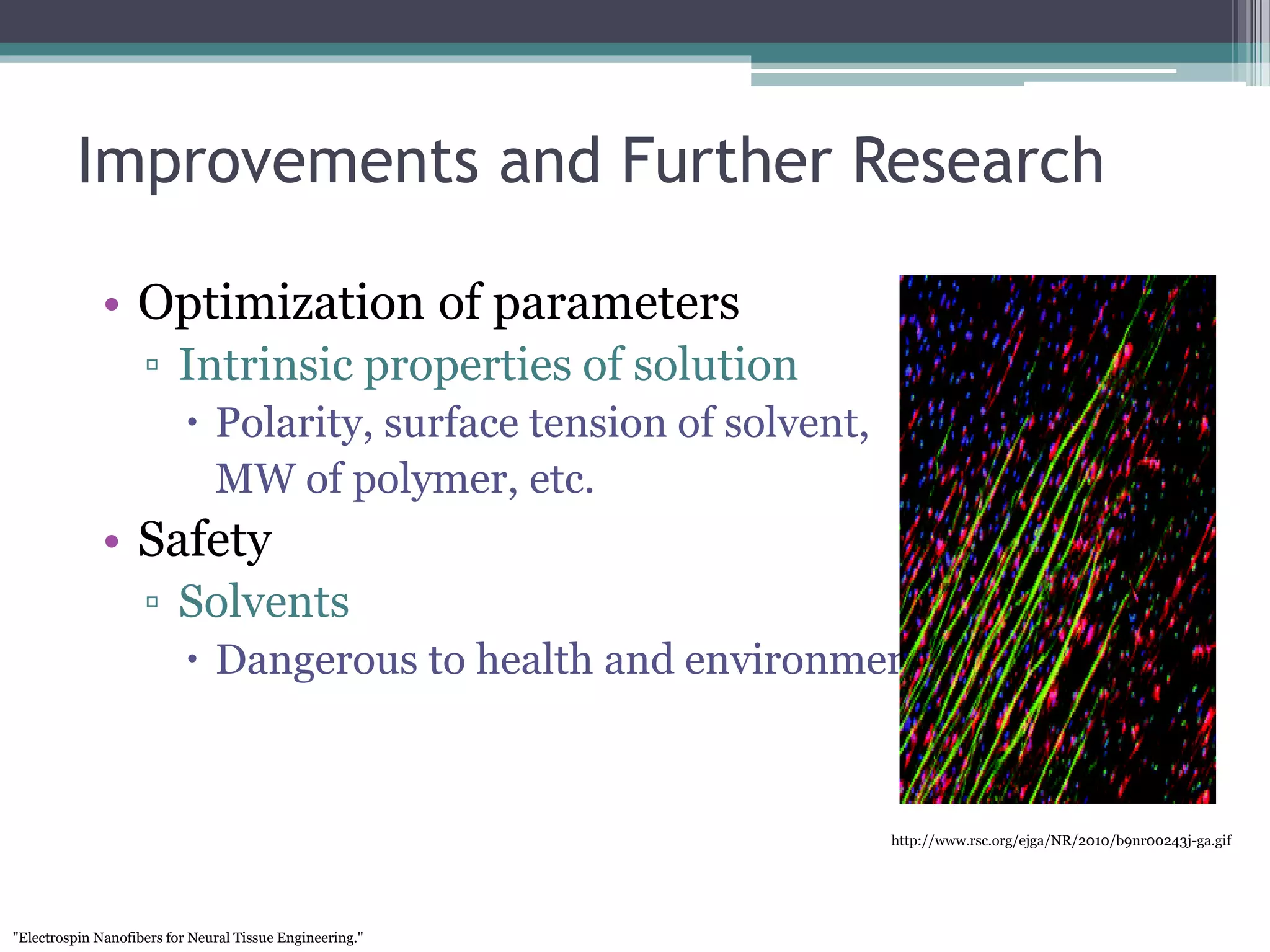 Electrospinning of nanofiber | PDF