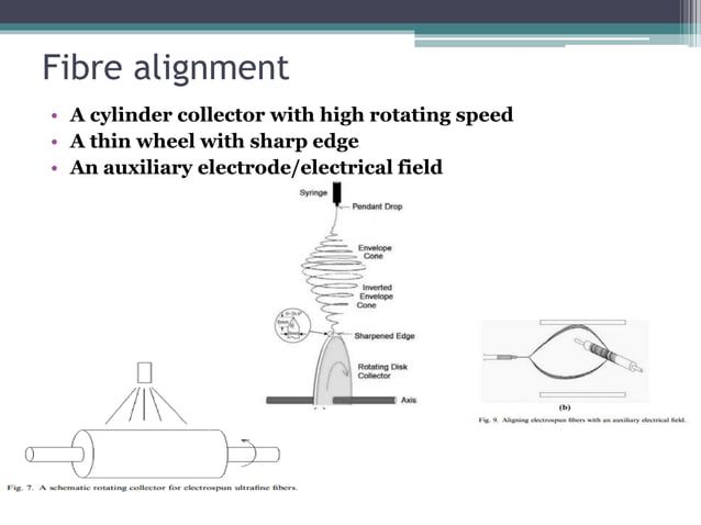 Electrospinning of nanofiber | PPT