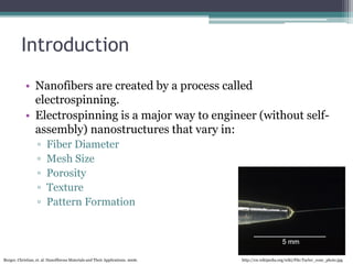 Electrospinning of nanofiber | PPT