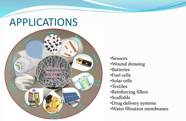 Electrospinning of nanofibers | PPTX | Physics | Science