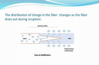 Electrospinning of nanofibers | PPTX