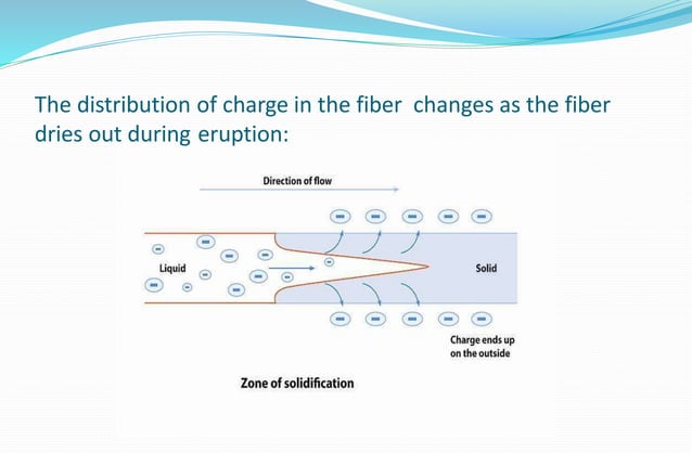 Electrospinning of nanofibers | PPTX | Physics | Science