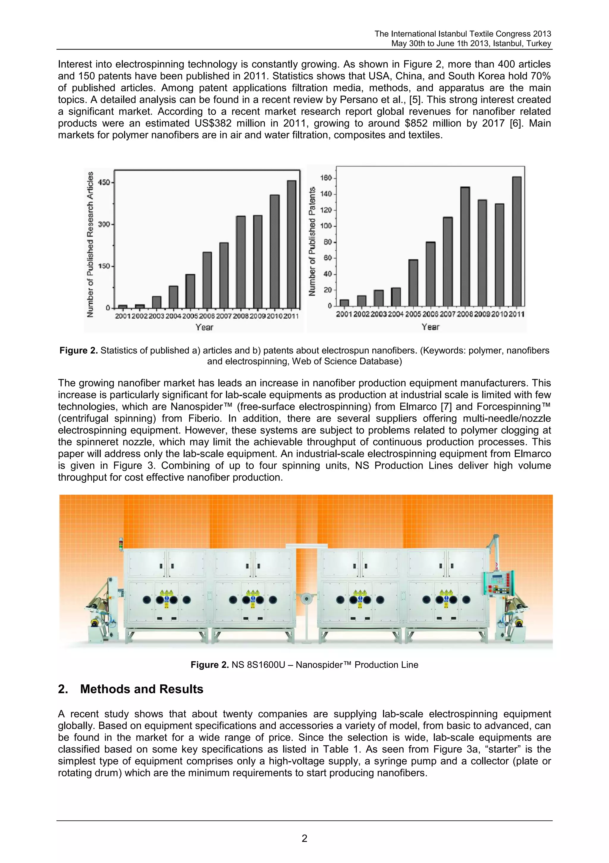 Electrospn 13 tekmen-full | PDF