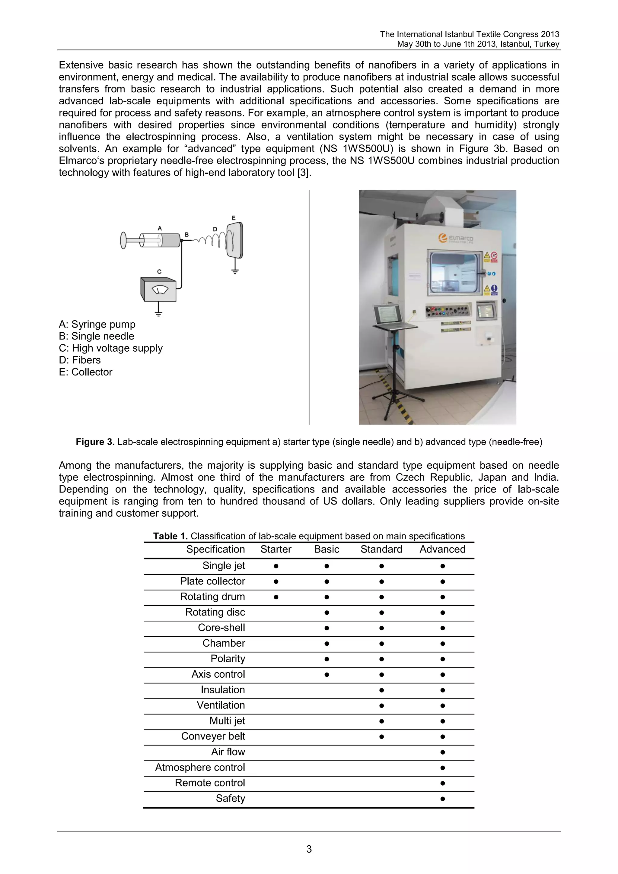 Electrospn 13 tekmen-full | PDF