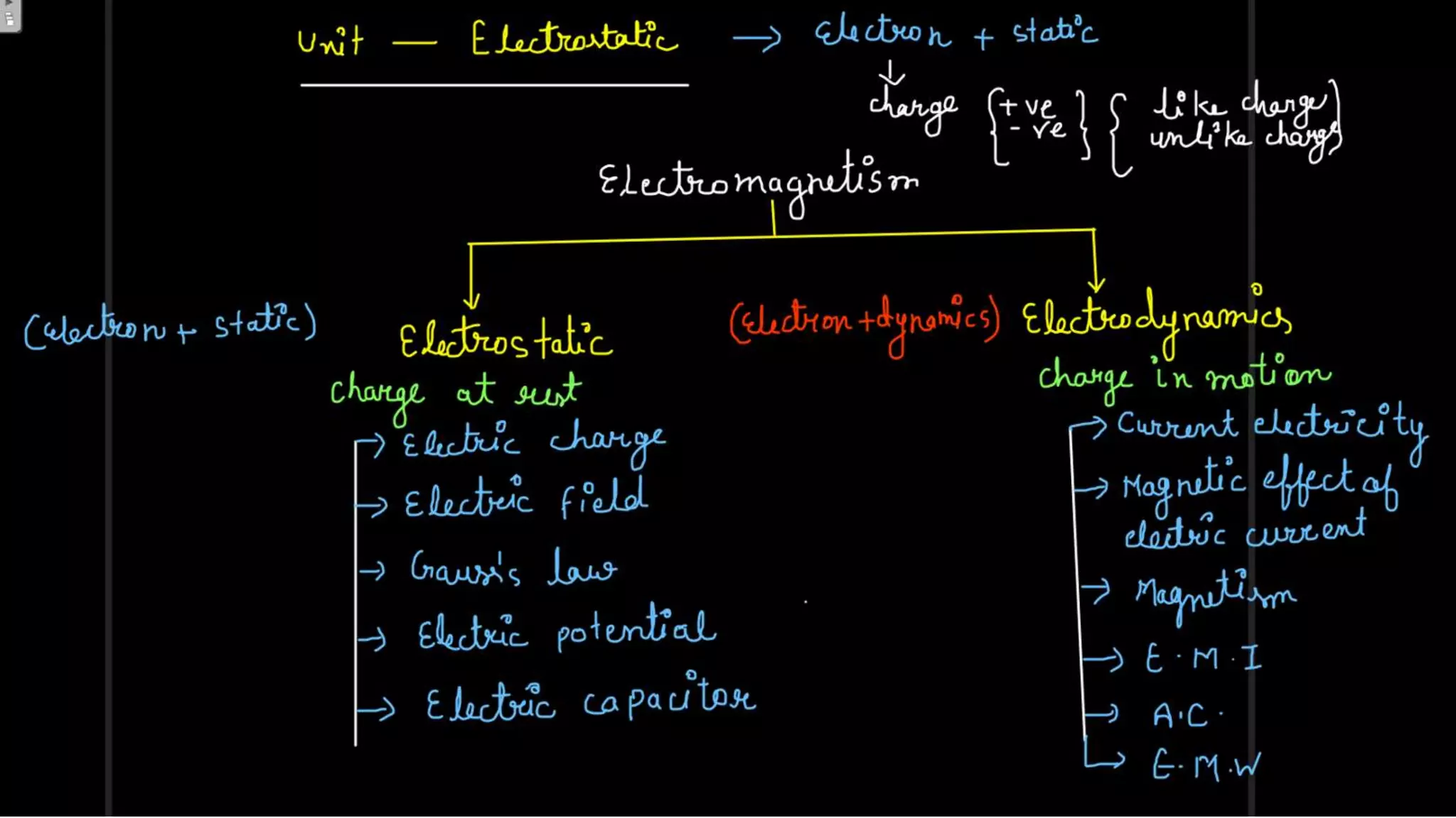 Electrostatic part 1 class 12th | PPTX