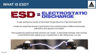 Electrostatic-Discharge-ESD-Control-the-basics.pptx