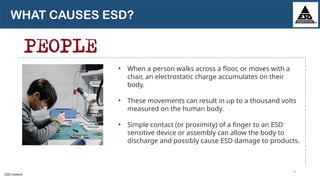 Electrostatic-Discharge-ESD-Control-the-basics.pptx