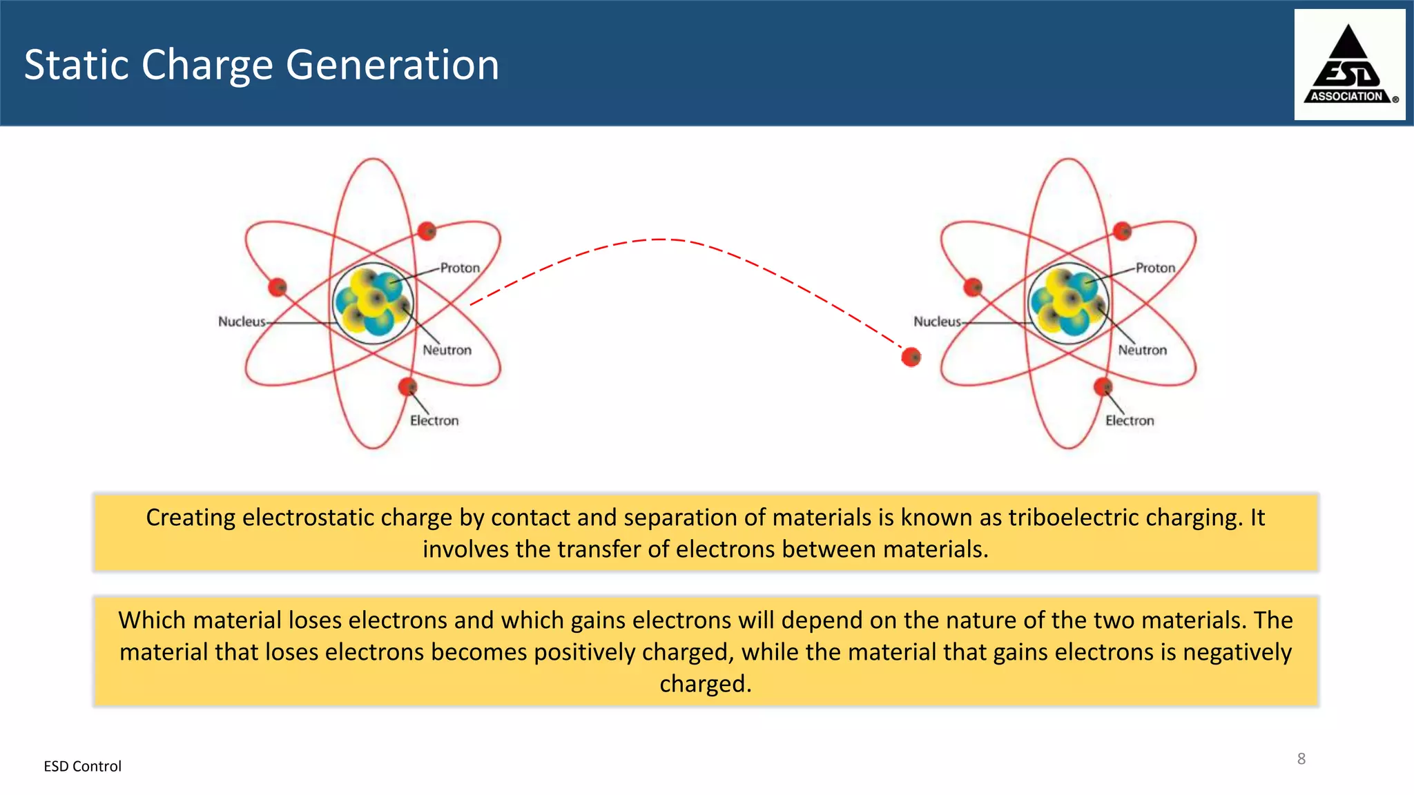 Electrostatic-Discharge-ESD-Control-the-basics-v2.pptx