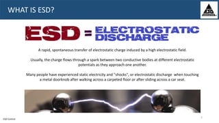 Electrostatic-Discharge-ESD-Control-the-basics-v2.pptx