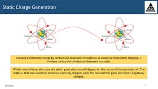 Electrostatic-Discharge-ESD-Control-the-basics-v2.pptx