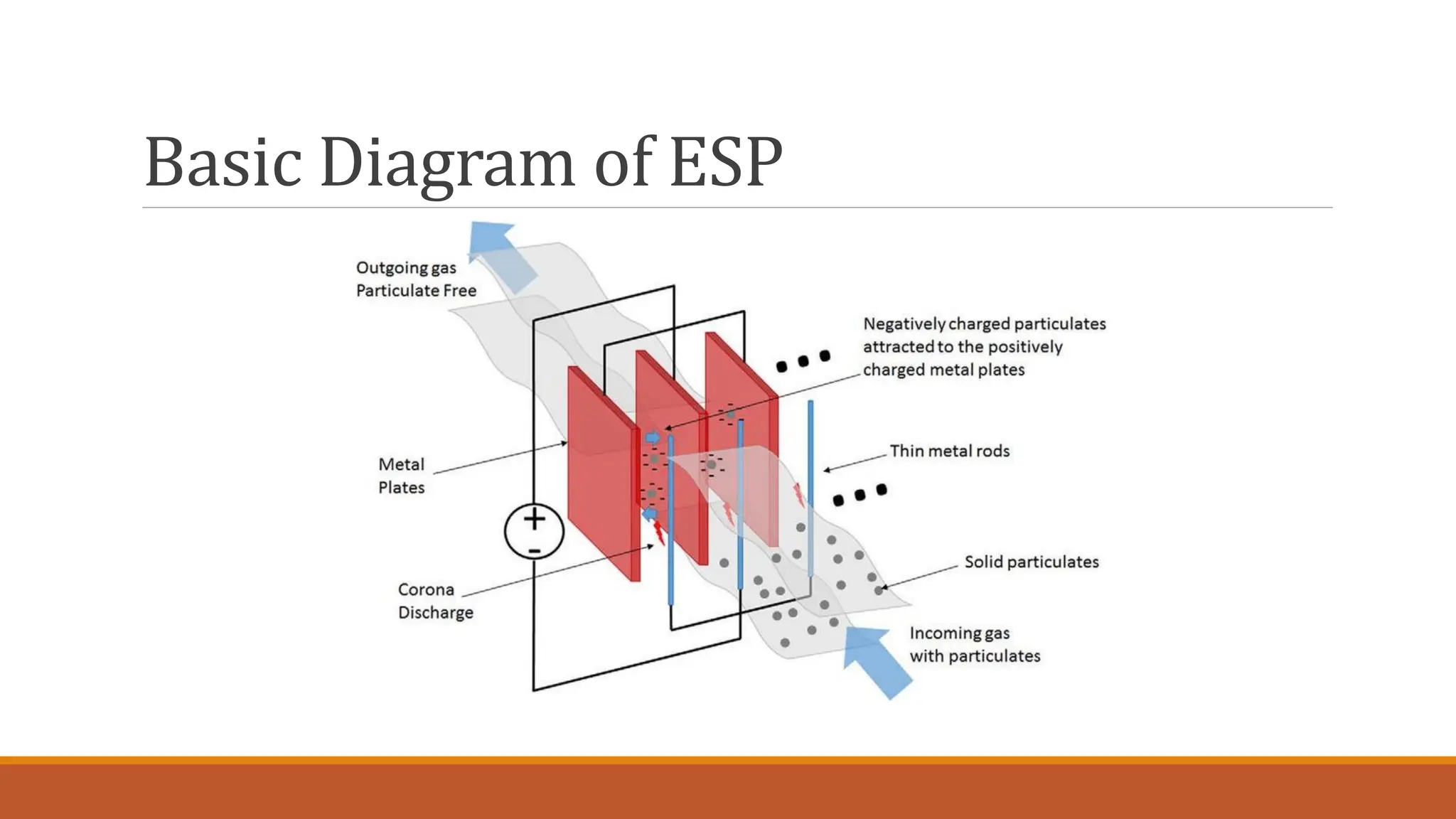 electrostatic-precipitator-esp-converted-1.pdf